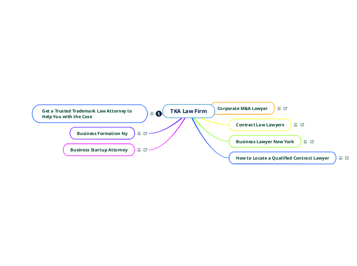 TKA Law Firm - Mind Map