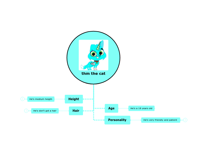 thm the cat - Mind Map