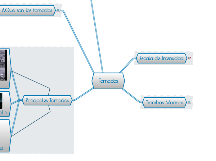 Tornados - Mind Map