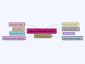 Tips to a Healthy Teeth - Mind Map