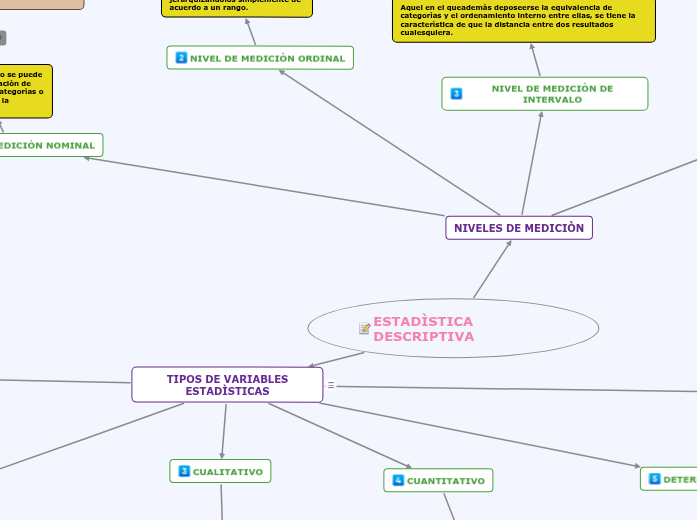 TIPOS DE VARIABLES ESTADÌSTICAS Y NIVEL...- Concept Map
