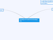 Developed vs Developing - Mind Map