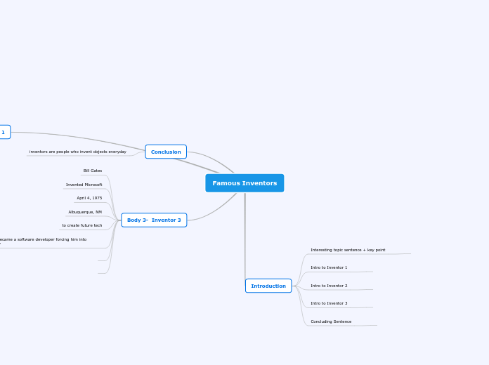 Famous Inventors - Mind Map