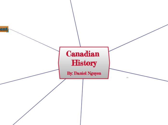 Canadian History By: Daniel Nguyen - Mind Map