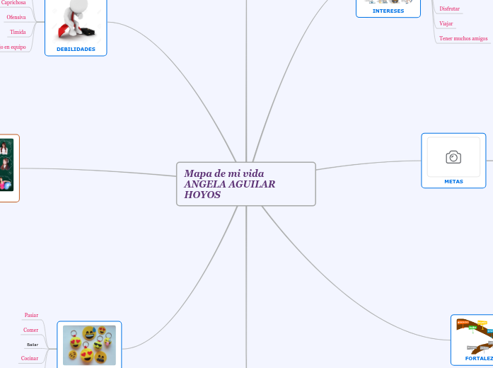 Mapa de mi vida - Mind Map