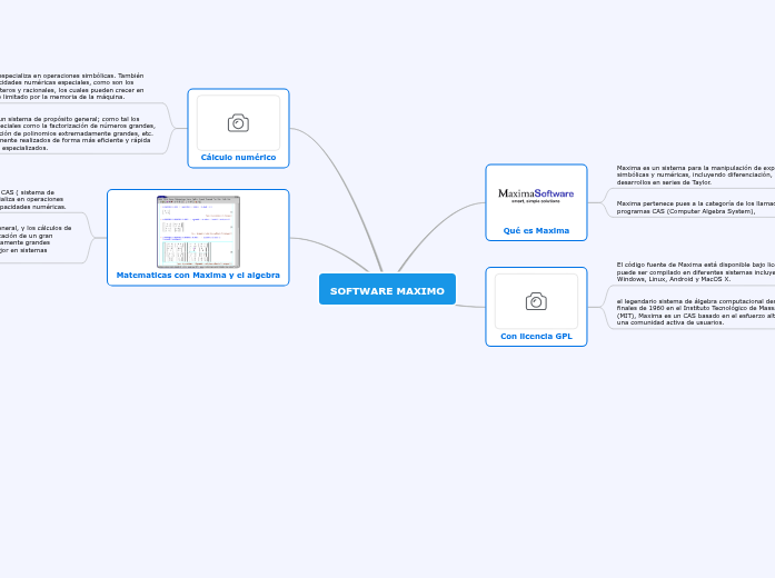SOFTWARE MAXIMO - Mind Map