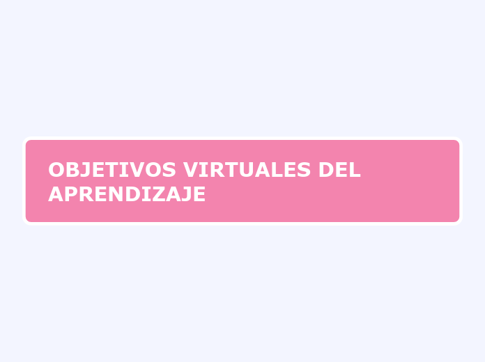 OBJETIVOS VIRTUALES DEL APRENDIZAJE - Mind Map