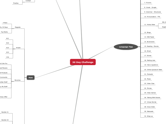 30 Day Challenge - Mind Map