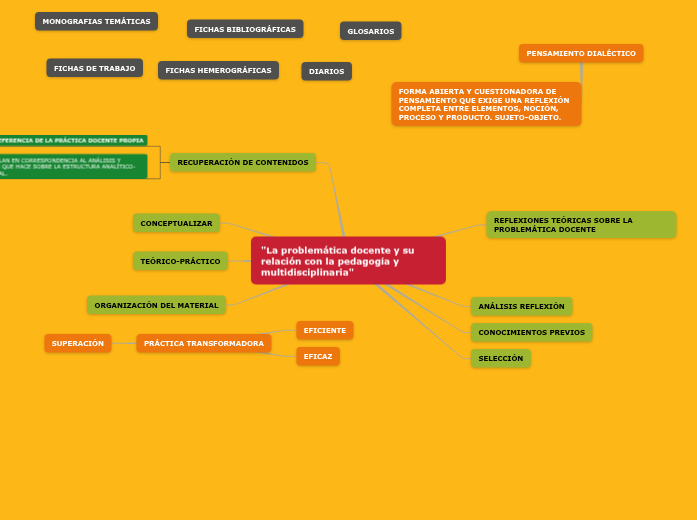 'La problemática docente y su relación con...- Mind Map