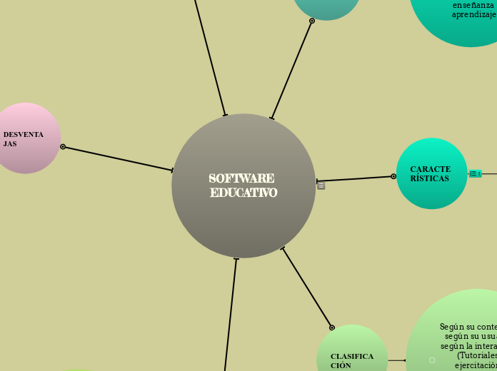 SOFTWARE EDUCATIVO - Mind Map