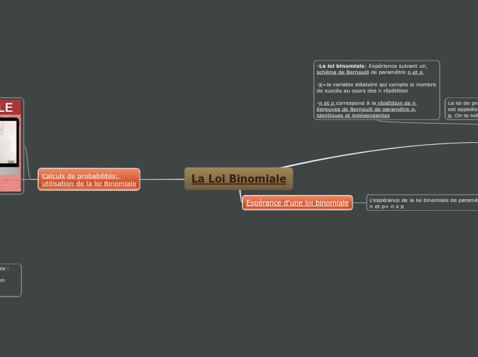 La Loi Binomiale - Mind Map