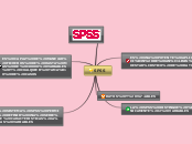 SPSS - Mind Map