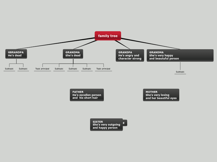 family tree - Mind Map