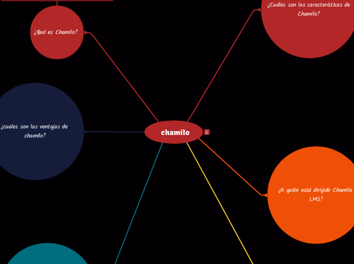 chamilo - Mind Map