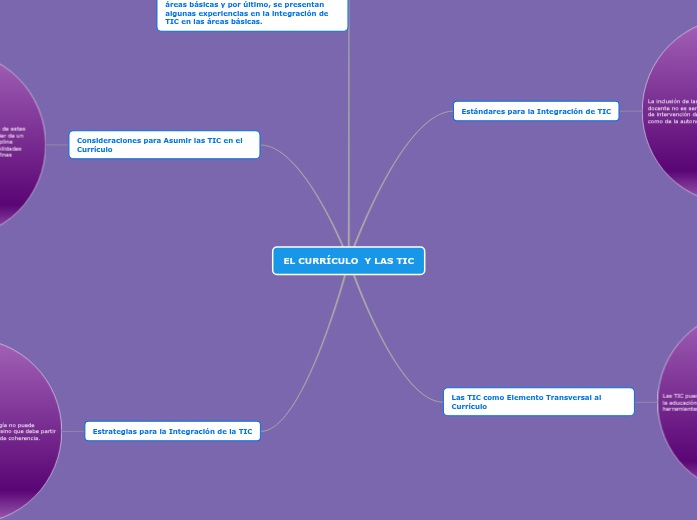 II CAPITULO | Mapa mental Mindomo