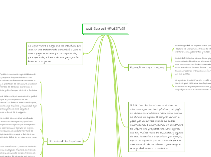 ¿QUE SON LOS IMPUESTOS? - Mind Map