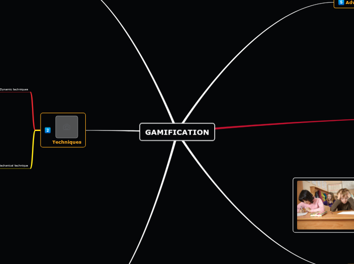 GAMIFICATION - Mind Map