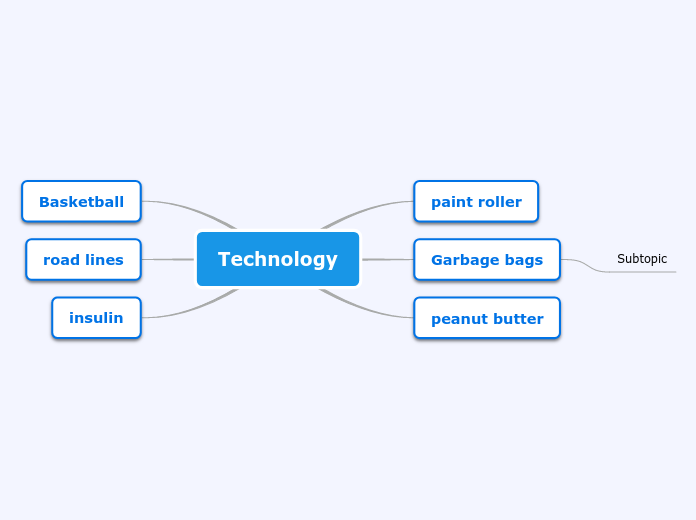 Technology - Mind Map