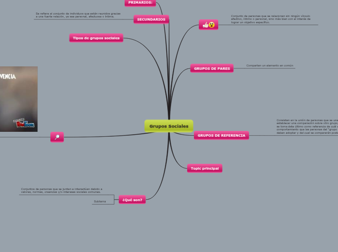 Grupos Sociales - Mind Map
