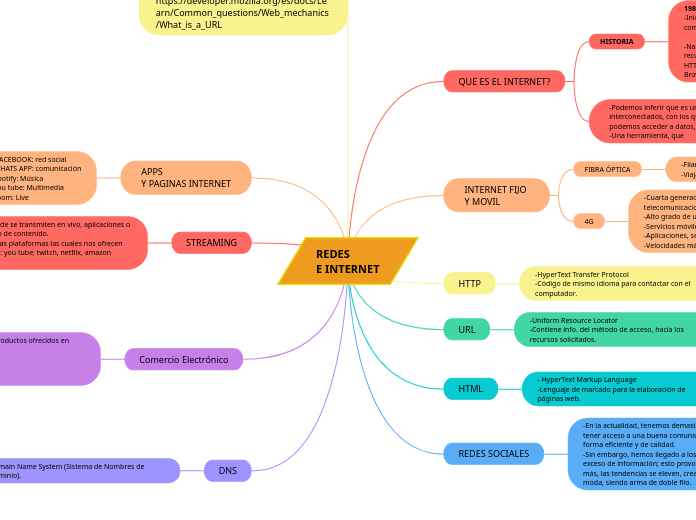REDES E INTERNET - Mind Map