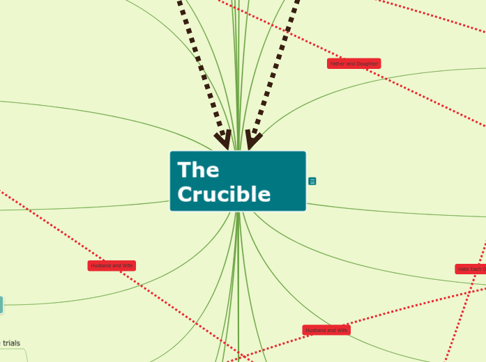 The Crucible...Role of Women - Mind Map