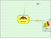 FRUITS - Mindomo Sharing - Mind Map