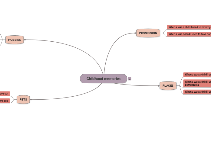 Childhood memories - Mind Map