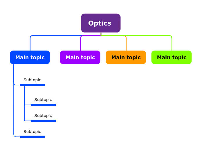 Optics - Mind Map