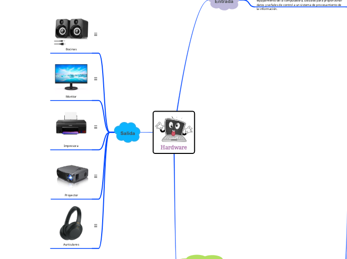 Hardware - Mind Map
