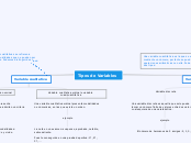 Tipos de Variables - Mind Map
