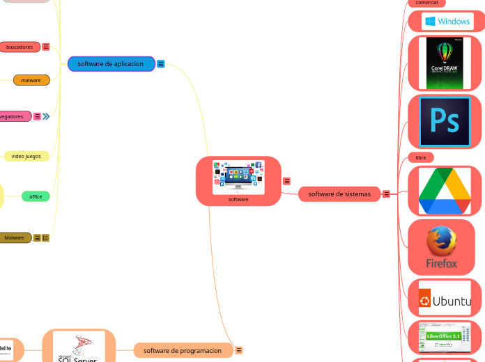 software - Mind Map