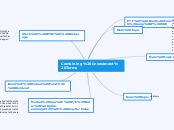 Combining Investment Terms - Mind Map