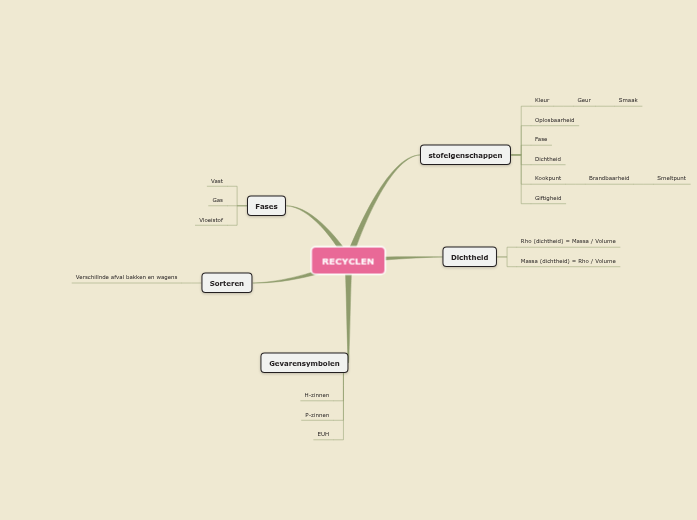 Sample Mind Map - Mind Map