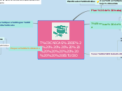 Pia - Mind Map