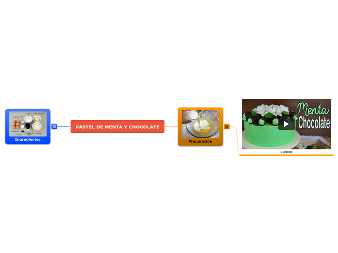 PASTEL DE MENTA Y CHOCOLATE - Mind Map