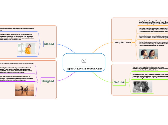 Types Of Love In Twelfth Night - Mind Map