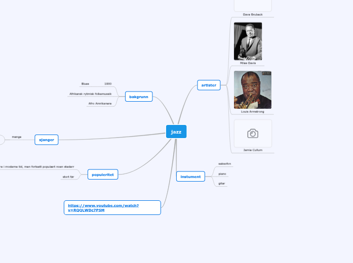 jazz - Mind Map