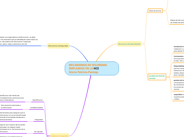 MECANISMOS DE SEGURIDAD ...- Mind Map