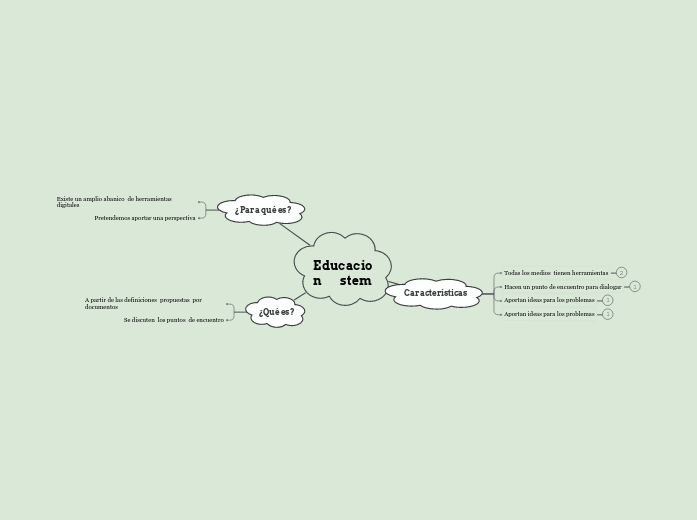 Educacion stem - Mind Map