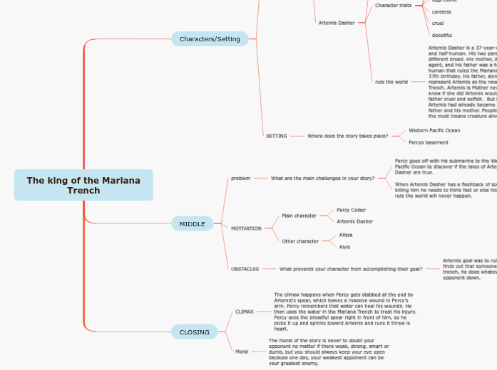 The king of the Mariana Trench - Mind Map