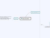 microsoft office - Mind Map