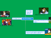 Lionel Messi - Mind Map