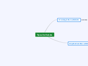 Tipos De Robots - Mind Map