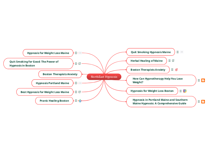 NorthEast Hypnosis - Mind Map
