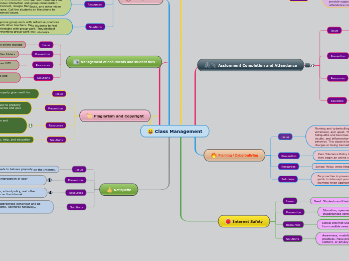 Class Management - Mind Map