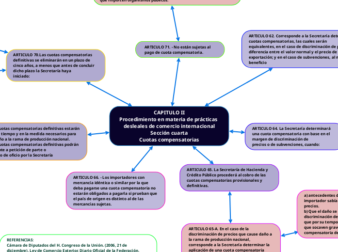 CAPITULO II Procedimiento en materia de pr...- Mind Map