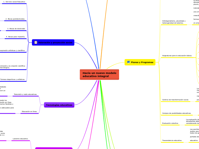 Hacía un nuevo modelo educativo integral - Mind Map