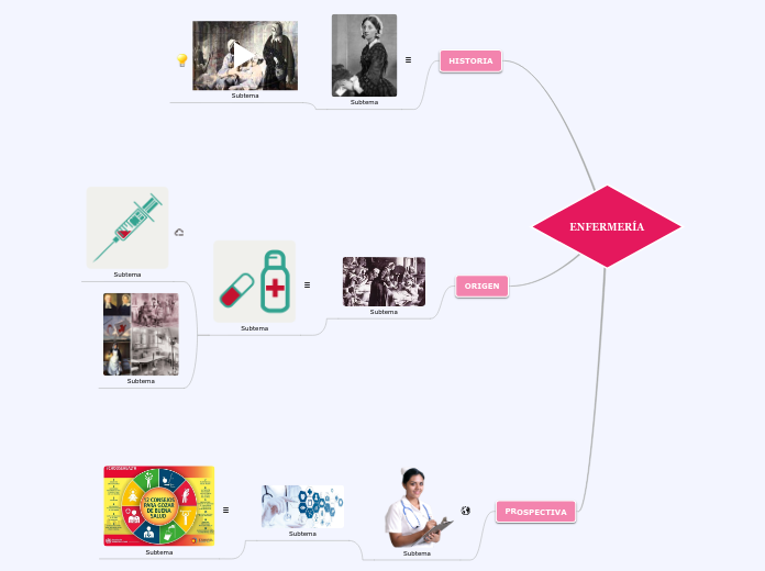 mi profesion 2 - Mind Map