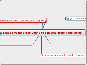 solo sailing - Mind Map