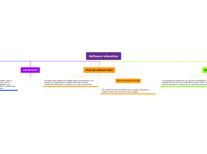 Software educativo - Mind Map